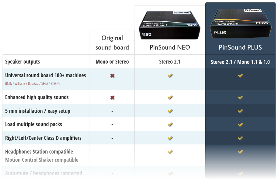 A new sound board is born: here’s PinSound Neo! – PinSound